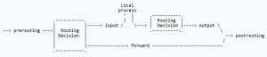 A comprehensive guide to Nftables - easillyy