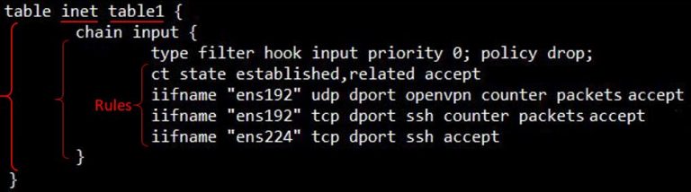 A comprehensive guide to Nftables - easillyy